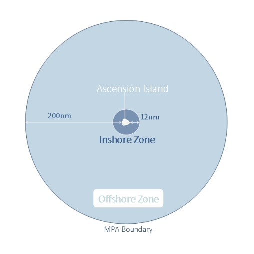 Access & use | Ascension Island Marine Protected Area